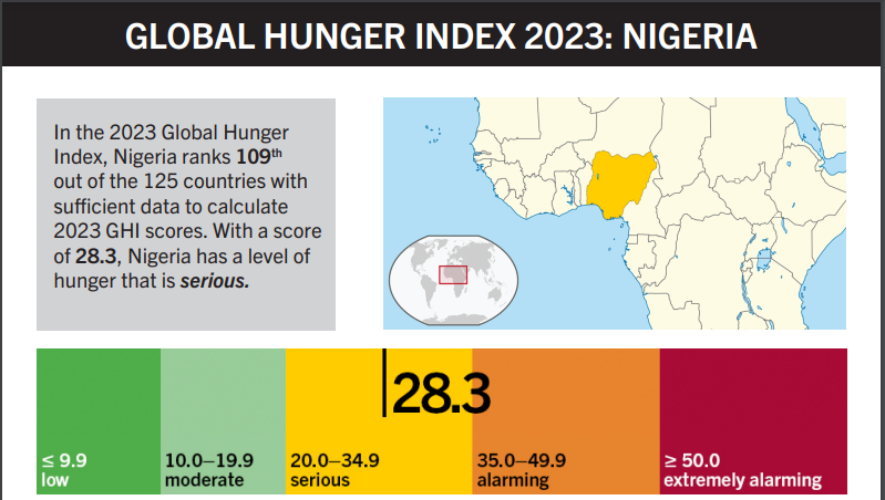 Global Hunger Index - Nigeria - Media Nigeria Global Hunger Index - Nigeria - Media Nigeria